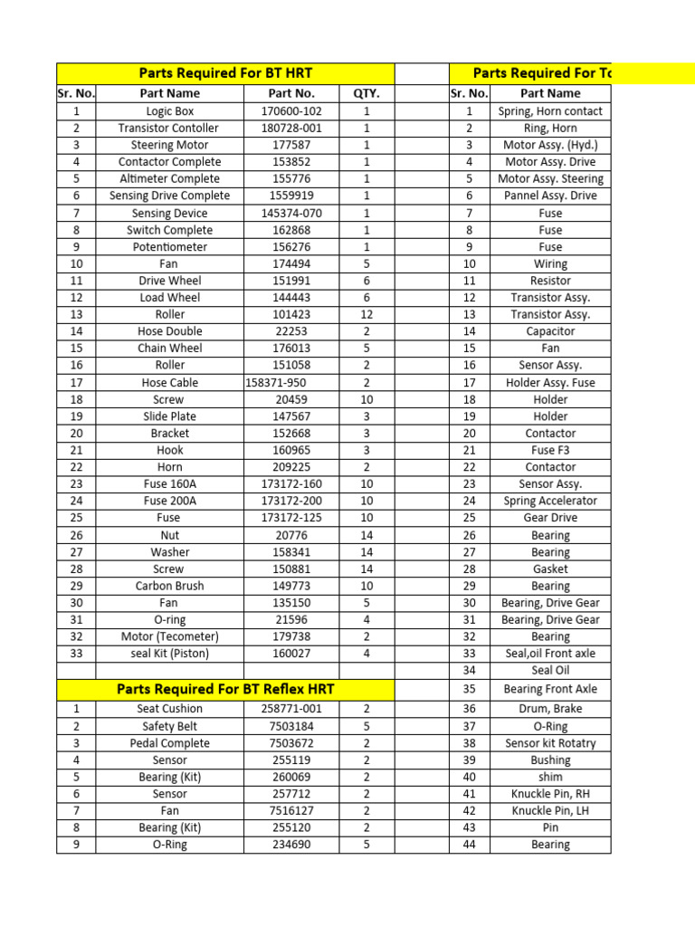 Req. Spare List | Download Free PDF | Piston | Axle