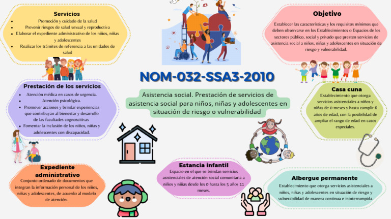 Mapa Mental NOM032 SSA3 2010 | PDF | Trabajo Social | Adolescencia