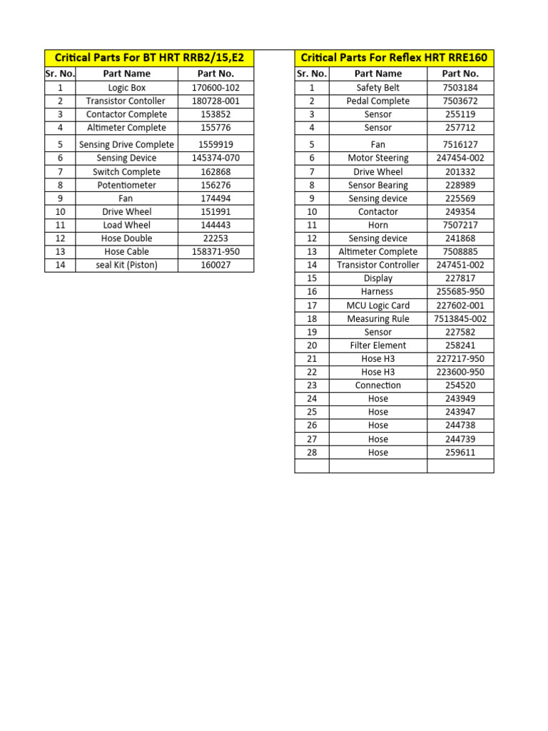 Critical Parts | PDF | Axle | Brake