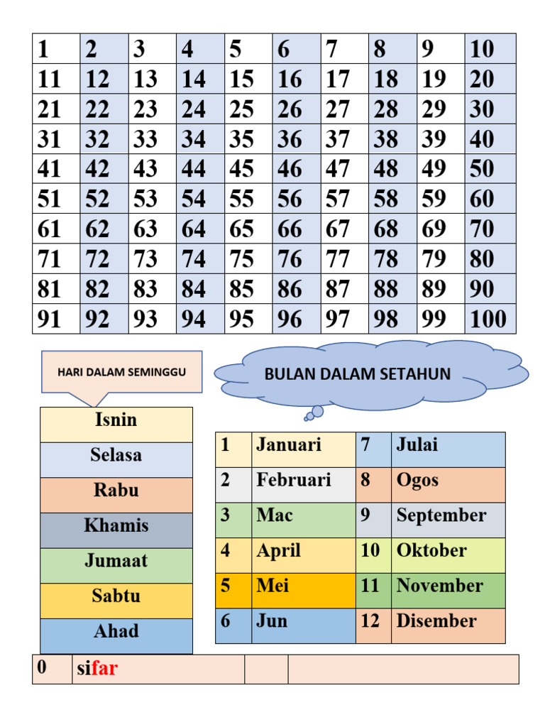 Hari, Bulan, dan Angka dalam Bahasa Melayu | PDF