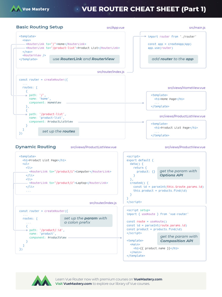 Vue Router | PDF | Web Development | Information Technology