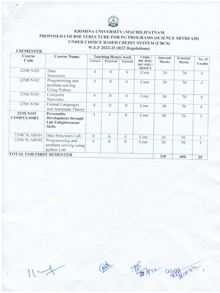 M SC Computer Science Course Structure Curriculum R 22 Regulations | PDF | Transmission Control ...