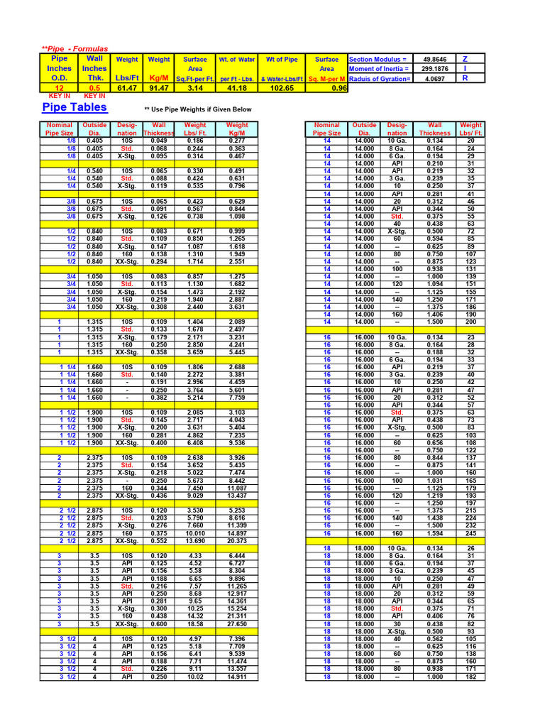 Pipe Table | PDF | Pipe (Fluid Conveyance) | Building Engineering