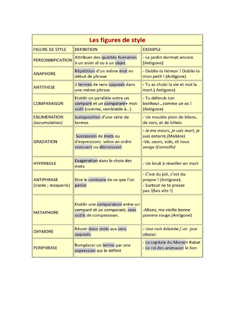 Les Figures de Style | PDF