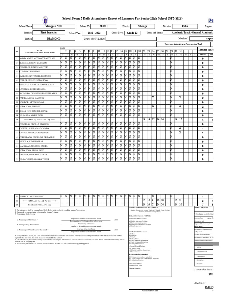 School Form 2 (SF 2) 2022-2023 | PDF | Kinship And Descent | Life Skills