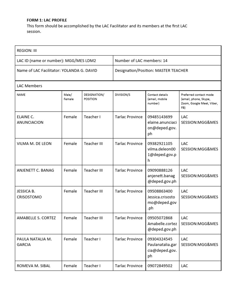 FINAL Form 1. LAC Profile | PDF | Instant Messaging