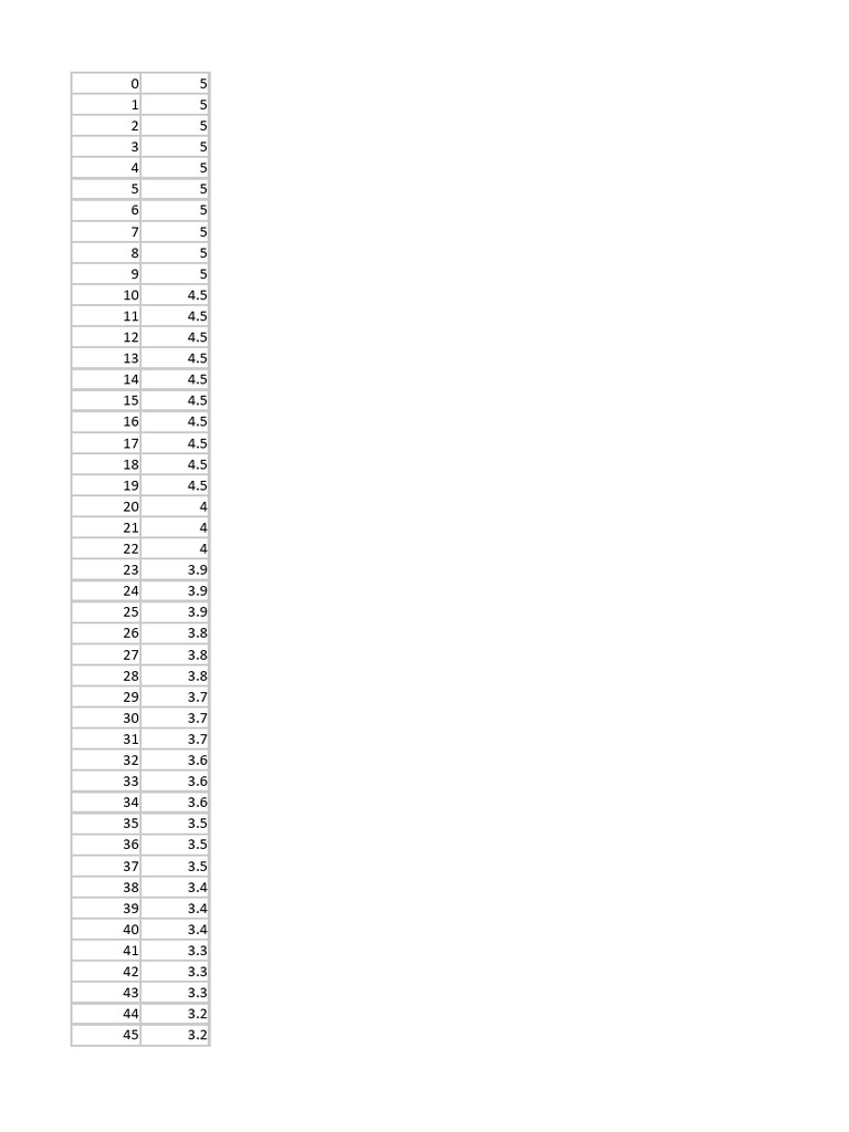 Class Record Pdf