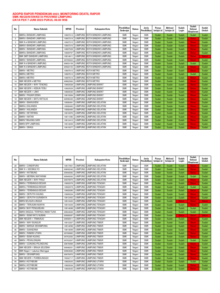 SMK LAMPUNG - Adopsi Rapor Pendidikan 07062023 | PDF