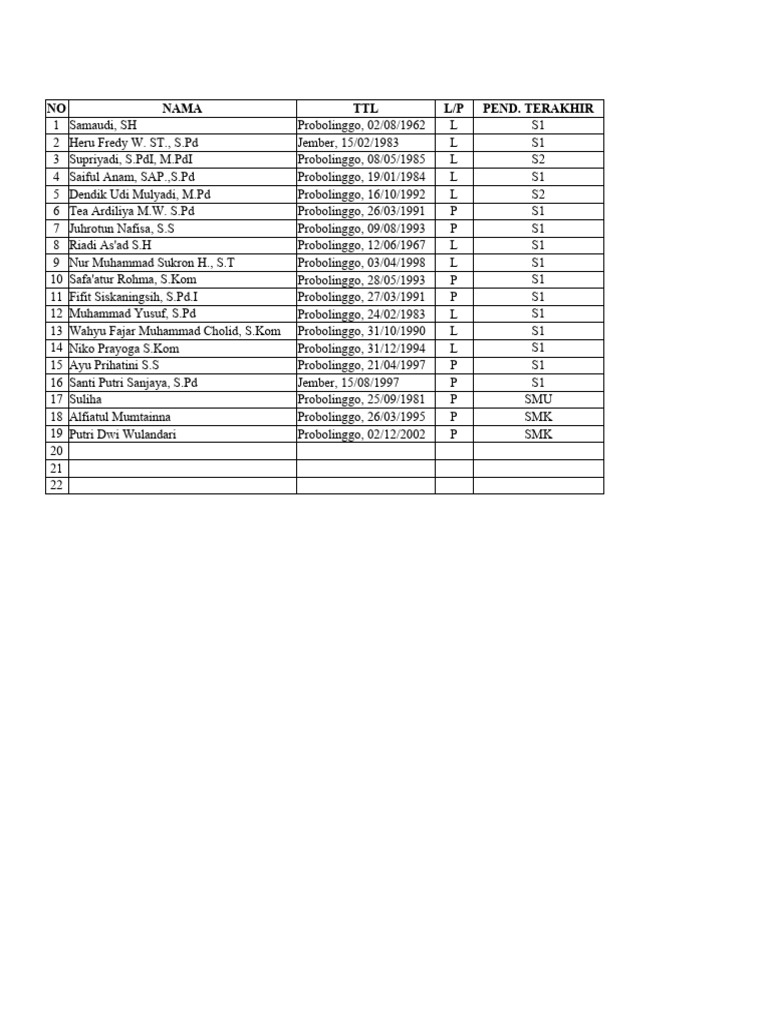 Daftar Nama Guru & Pegawai | PDF