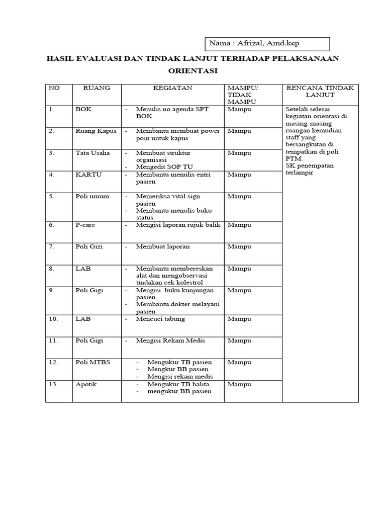 Hasil Evaluasi Dan RTL Afrizal | PDF