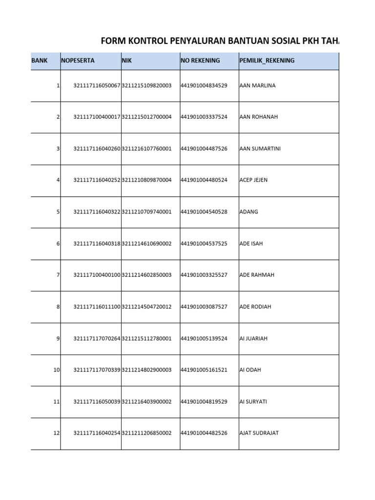 Form Kontrol Tahap 1 Termin 1 | PDF | Indonesia