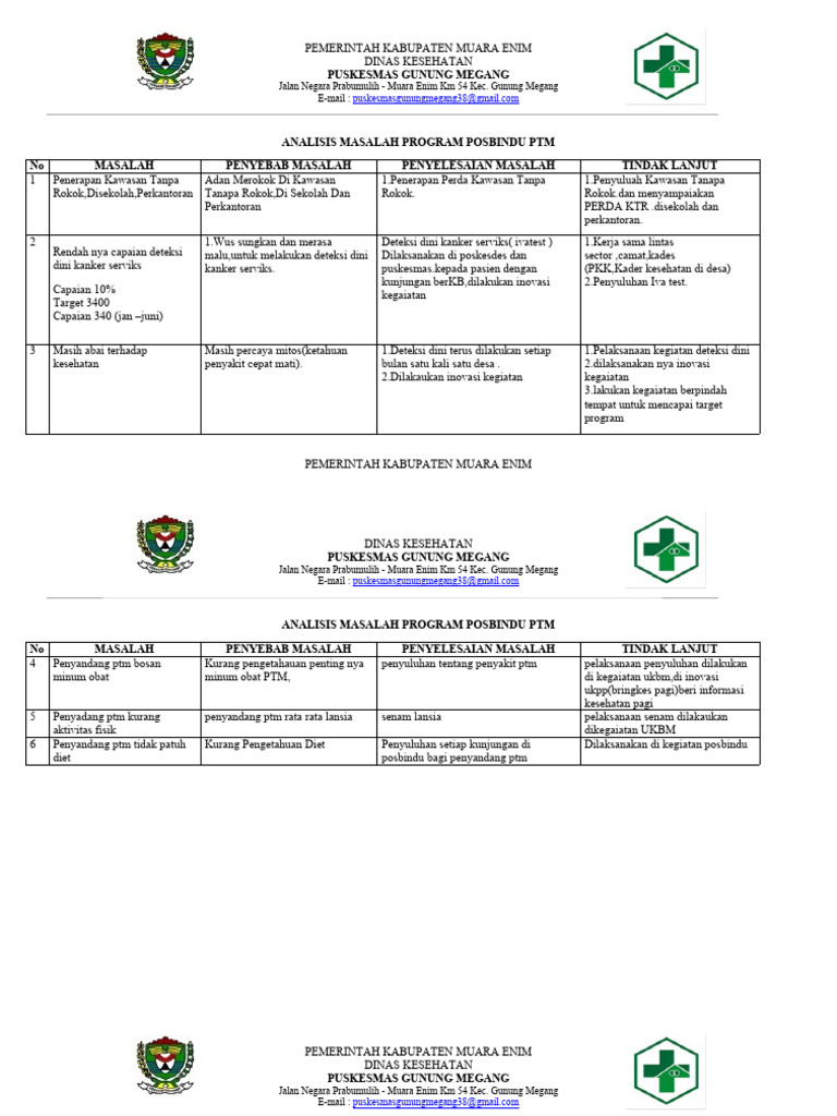 Bab 2 UKM Analisis Capaian | PDF