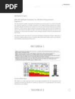 Pump Vibration Limits - API 610 | PDF | Pump | Chemical Equipment