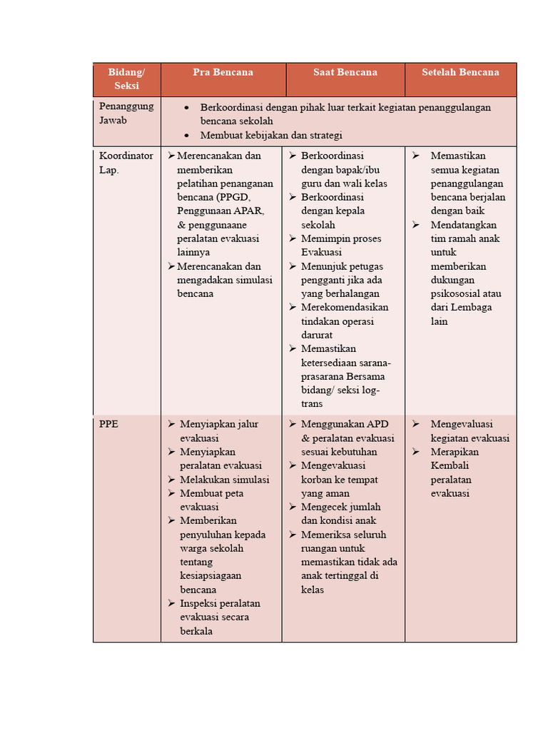 Contoh Rincian Tugas TSBS | PDF