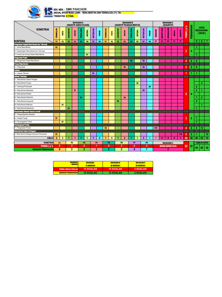 Jsu RBT Terkini t3 | PDF