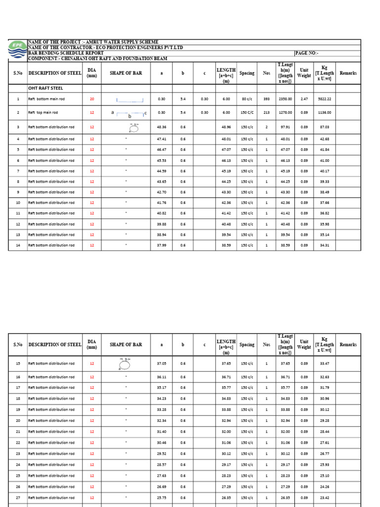 Chinahani OHT BBS | PDF | Structural Engineering | Civil Engineering