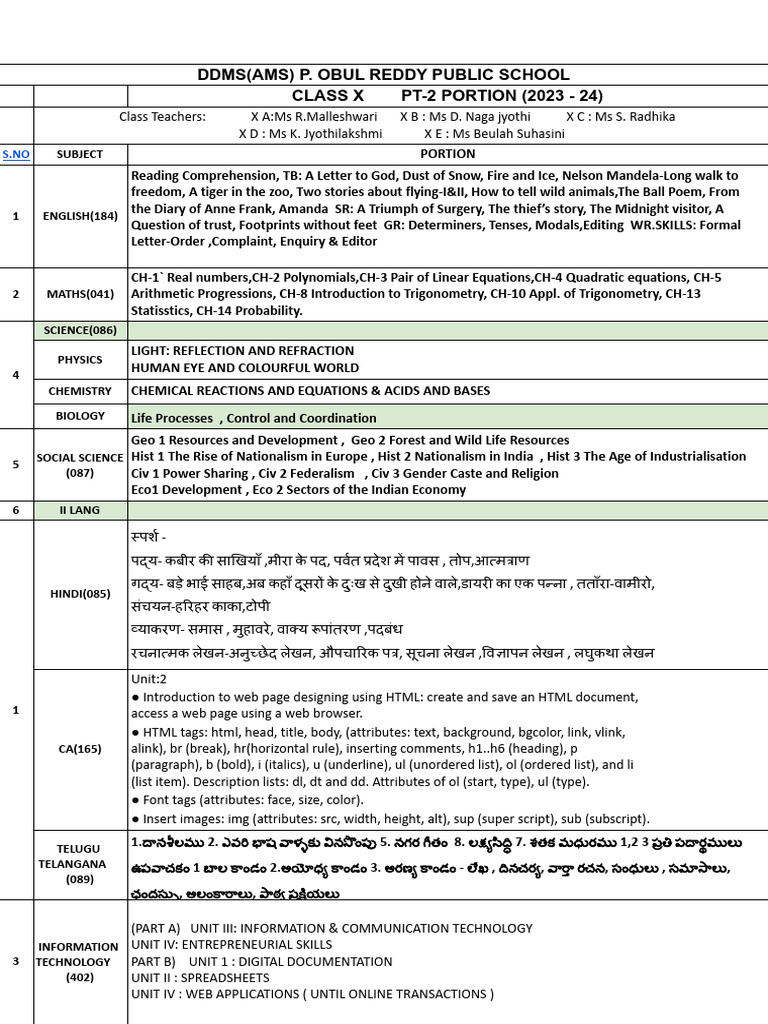 Class X PT-2 Portion 2023-24 Overview | PDF | Html Element | Html