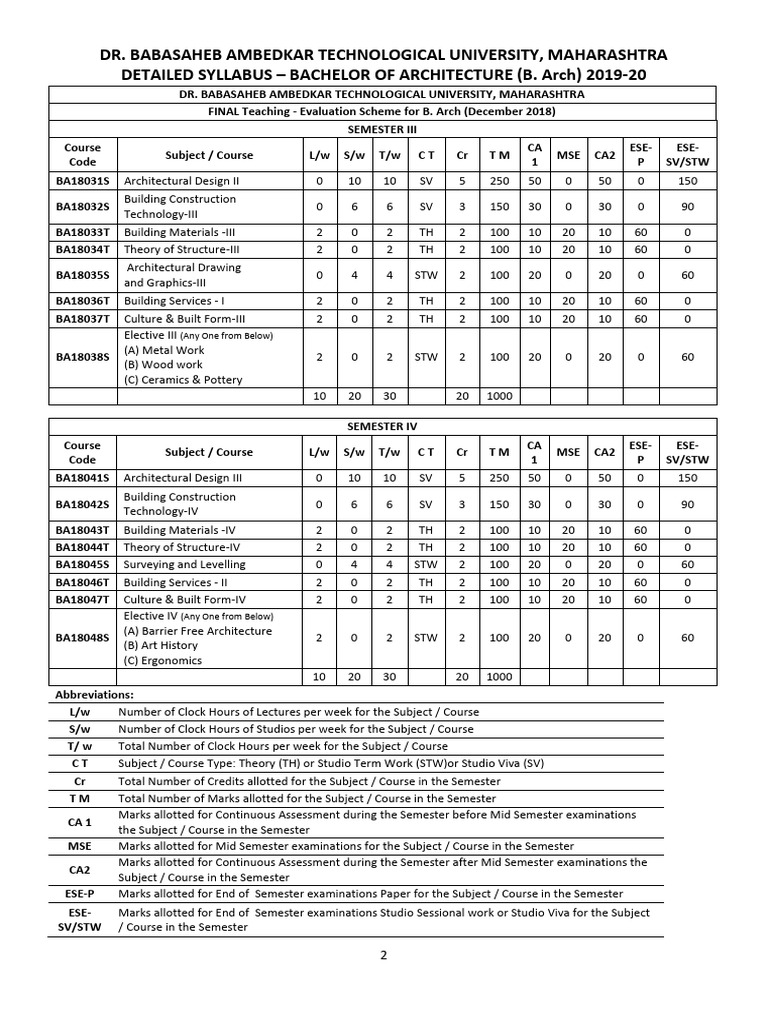 B.Arch Syllabus 2019-20: Sem III-IV | PDF | Technology & Engineering