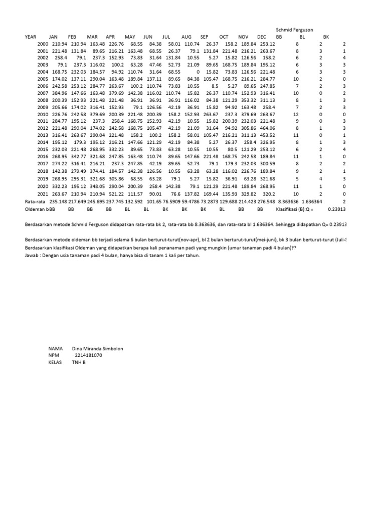 Dina Miranda Simbolon - Klasifikasi Iklim | PDF