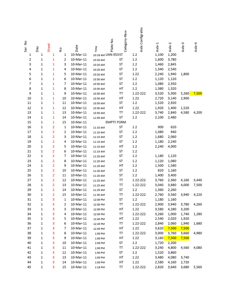 Axle Load Data and Analysis - TMS - Uganda-3 | PDF