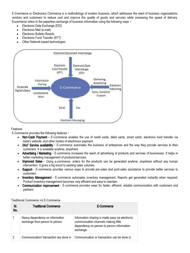 Introduction To Ecommerce | PDF | E Commerce | Computing