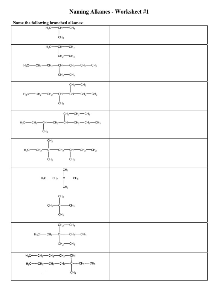 1 Naming Alkanes | PDF
