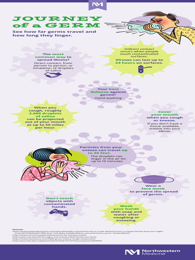 Reach of Sneeze - Infographic | PDF | Health Sciences | Diseases And ...