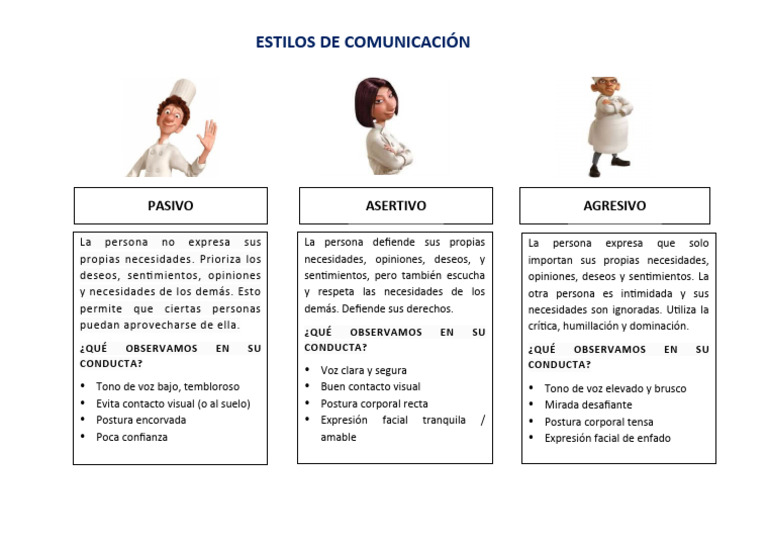 Fitxa Estilos de Comunicación | PDF
