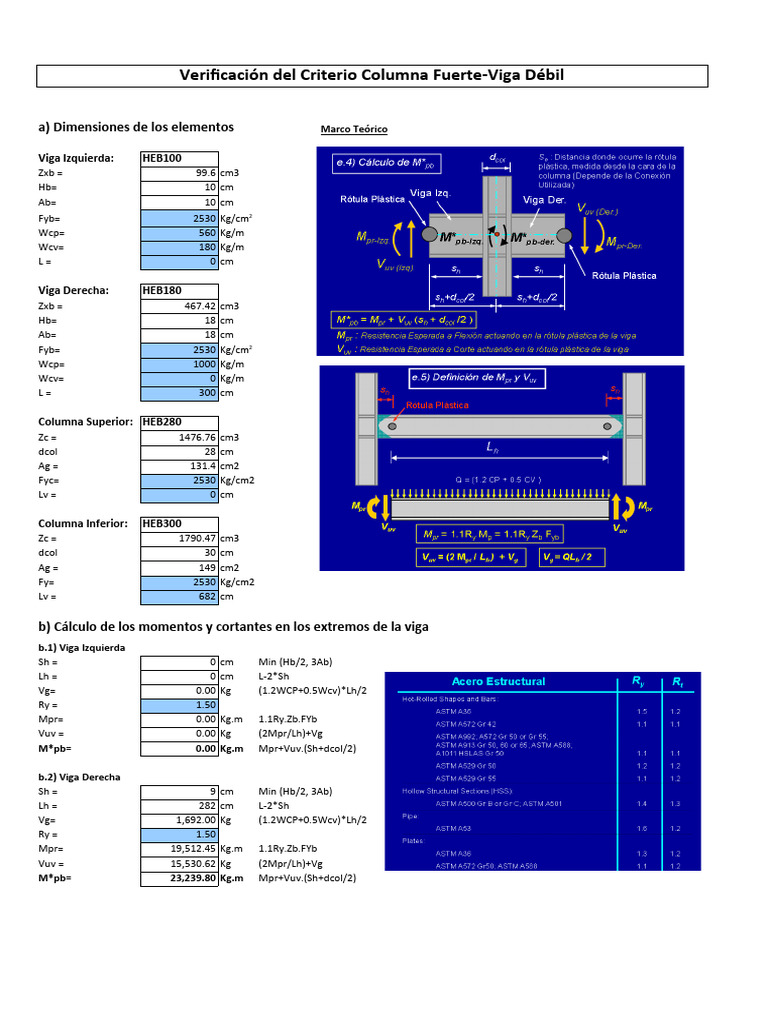 Verificación Del Criterio Columna Fuerte-Viga Débil-HEB | PDF | Ingeniero civil | Elementos ...