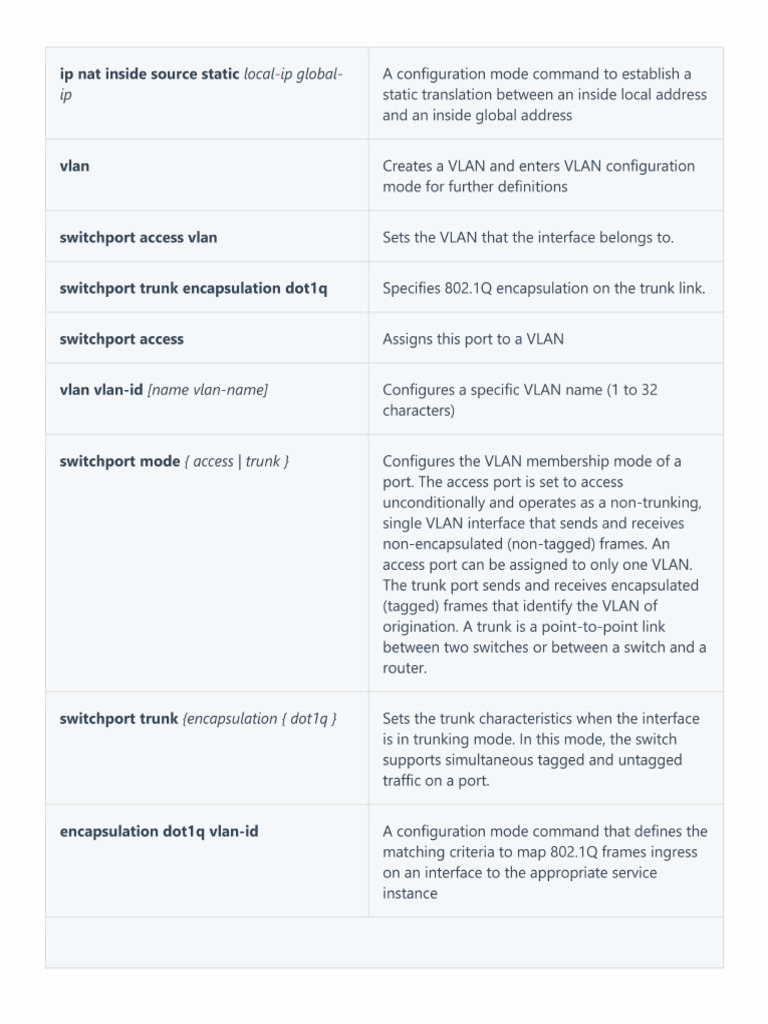 Cisco Commands Cheat Sheet - Page - 5 | PDF