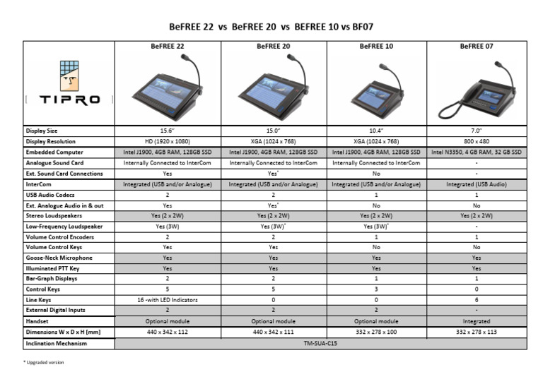 Differences bf22 bf20 bf10 bf07 | PDF | Solid State Drive | Usb