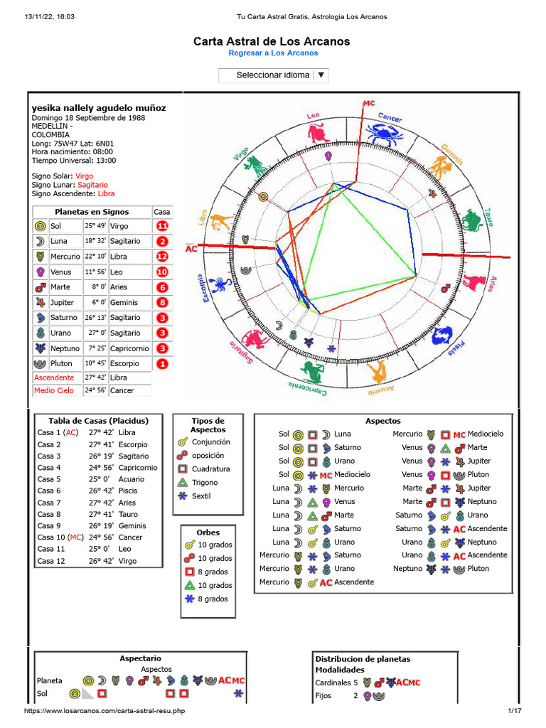 Carta Astral Gratis: Los Arcanos | PDF | Tierra | Venus