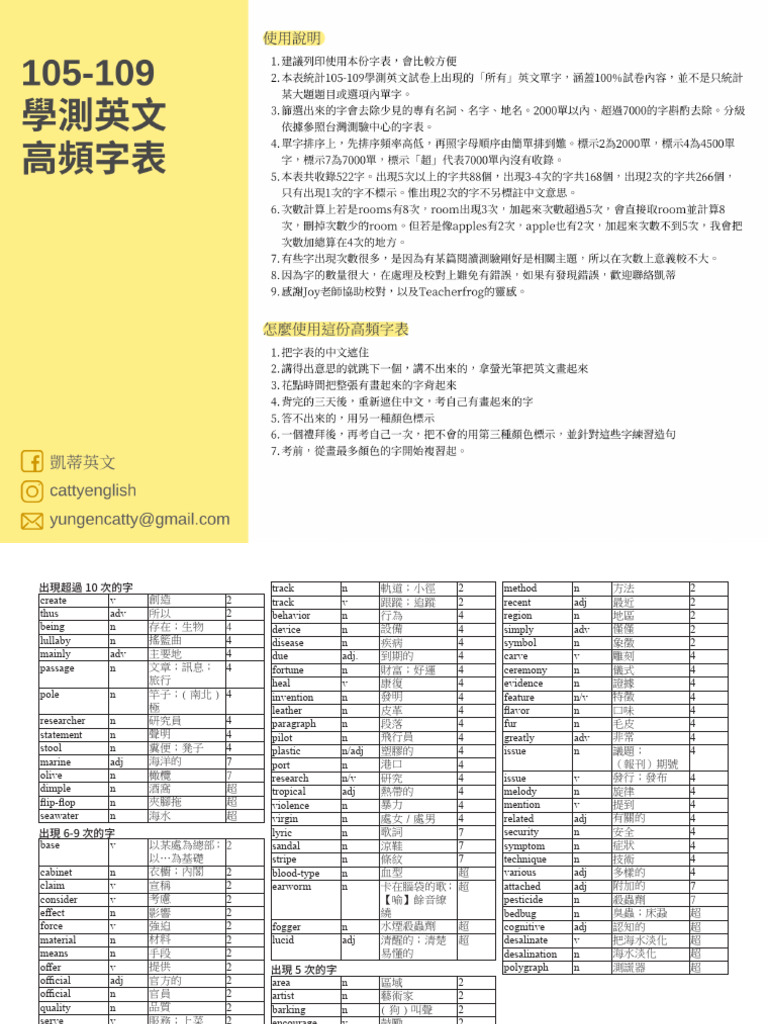 105-109 High Frequency Words - Catty English | PDF