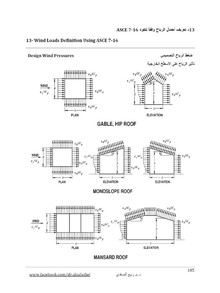 13 Wind Loads ASCE7-16 | PDF