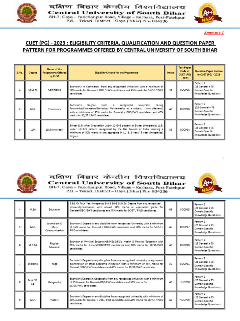 Annexure 1 Intake and Eligibility Criteria of All The Programmes | PDF ...