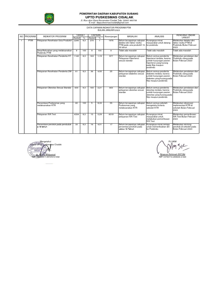 Capaian Indikator PTM | PDF