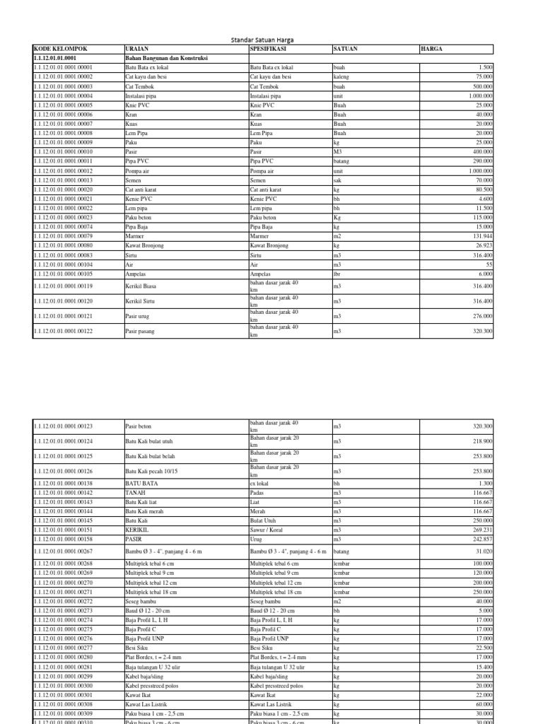 Standar Satuan Harga | PDF