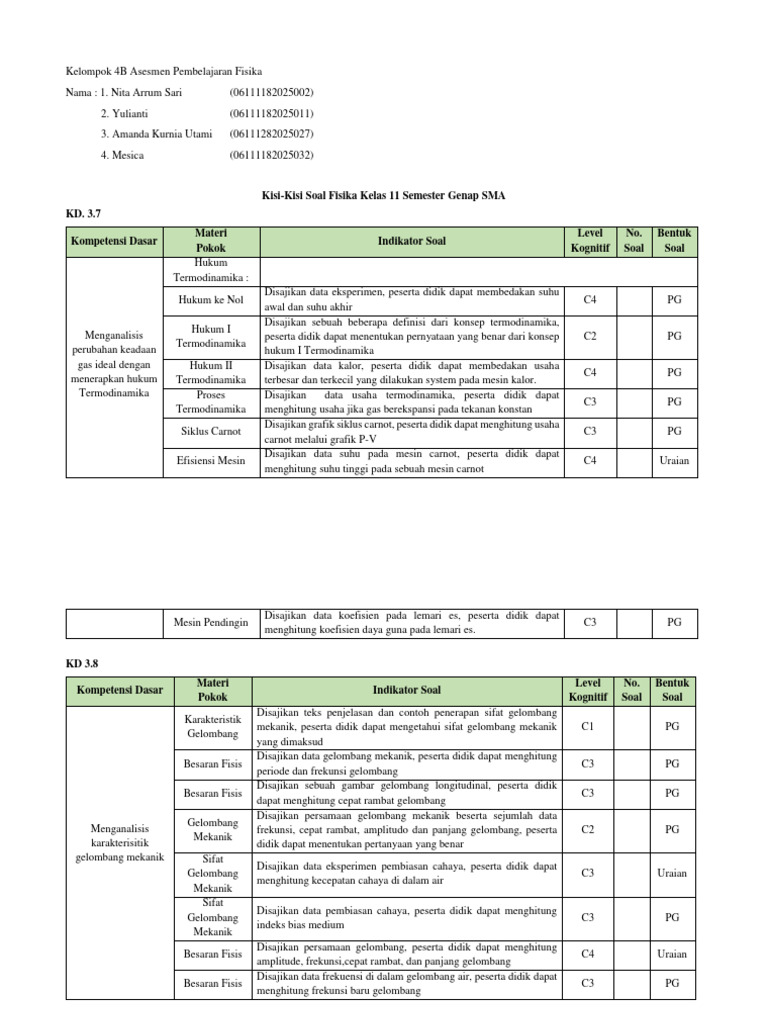 Kelompok 4B - Kisi-Kisi Soal Fisika Kelas 11 Semester Genap SMA (Asesmen Pembelajaran Fisika ...