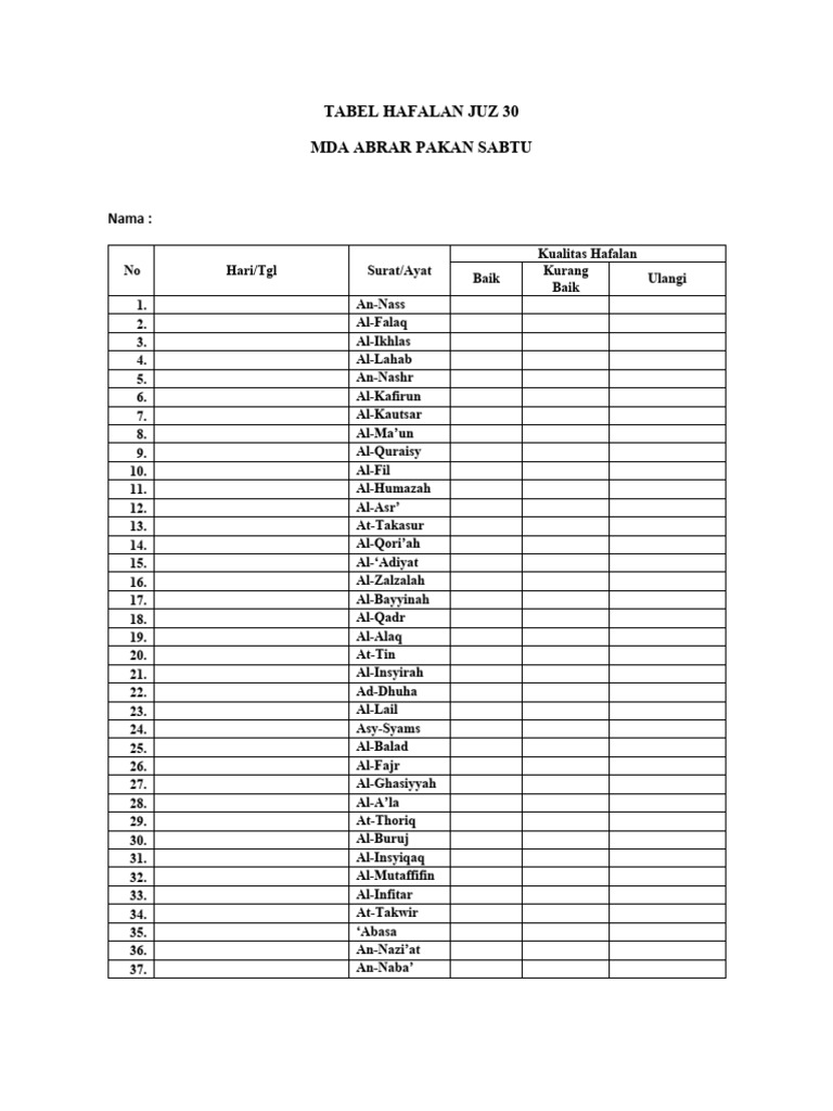 Tabel Hafalan Juz 30 | PDF