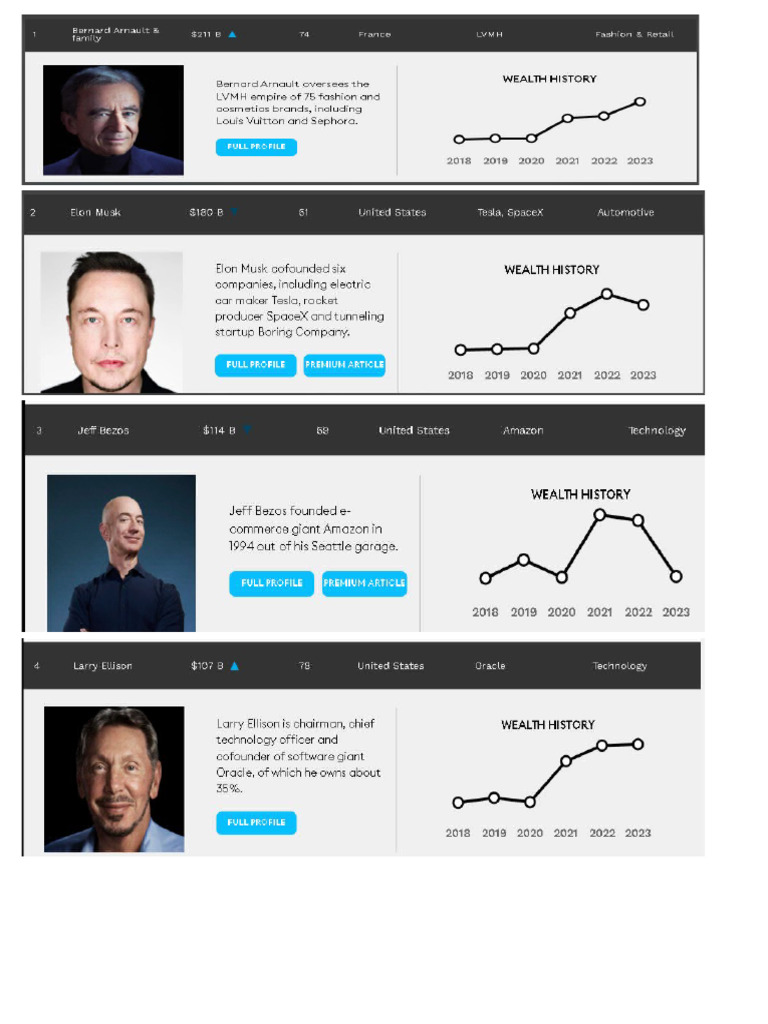 Top 10 Richest People All Over The World | PDF