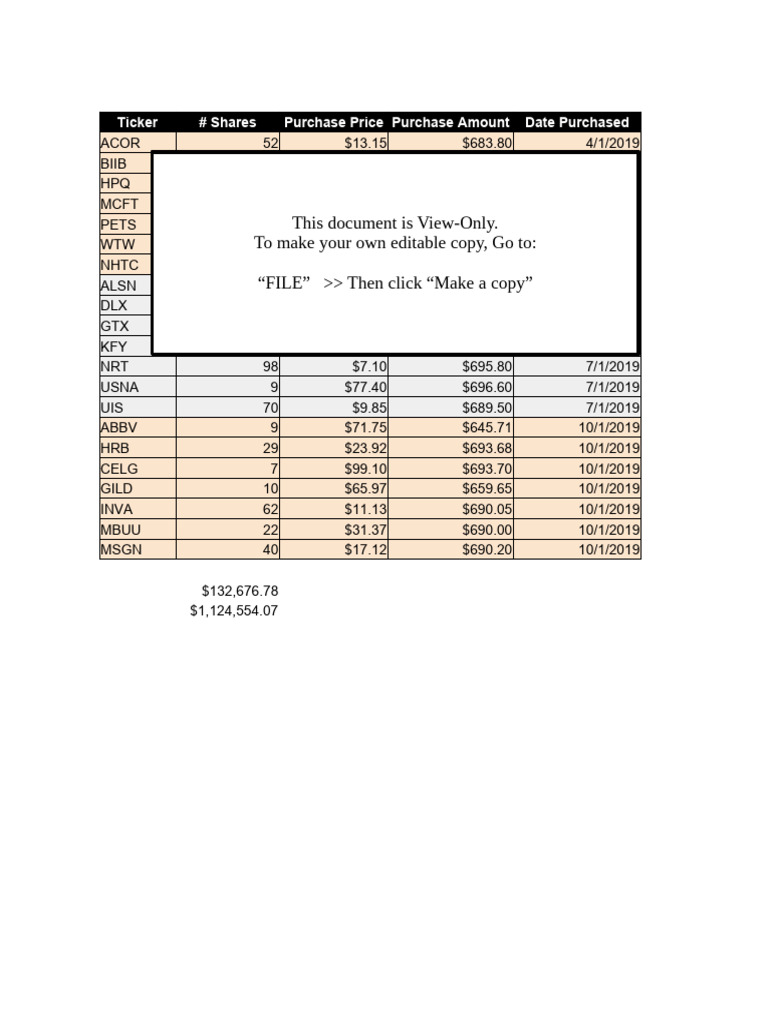Magic Formula Investing Strategy | PDF | Price–Earnings Ratio | Equity ...