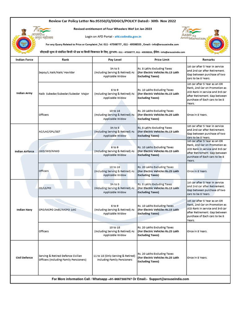 Revised CSD Policy Wef Jan 23 | PDF | Army | Military Rank