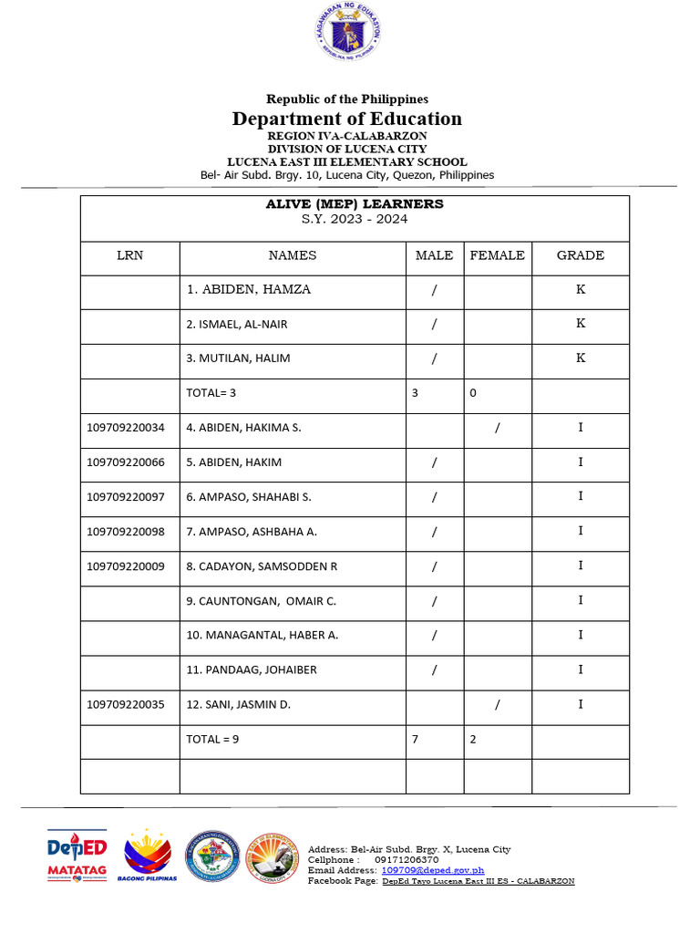 Lucena East III Elementary School ALIVE Learners 2023-2024 | PDF