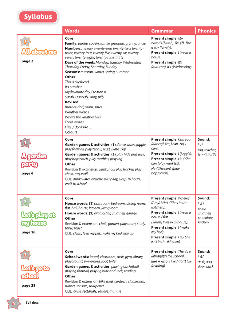 All About Us 2 Syllabus | PDF