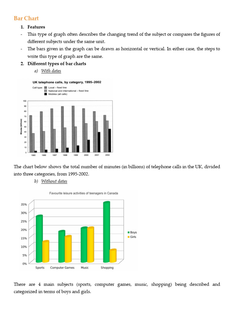 Task 1 - Bar Chart | PDF | Landline