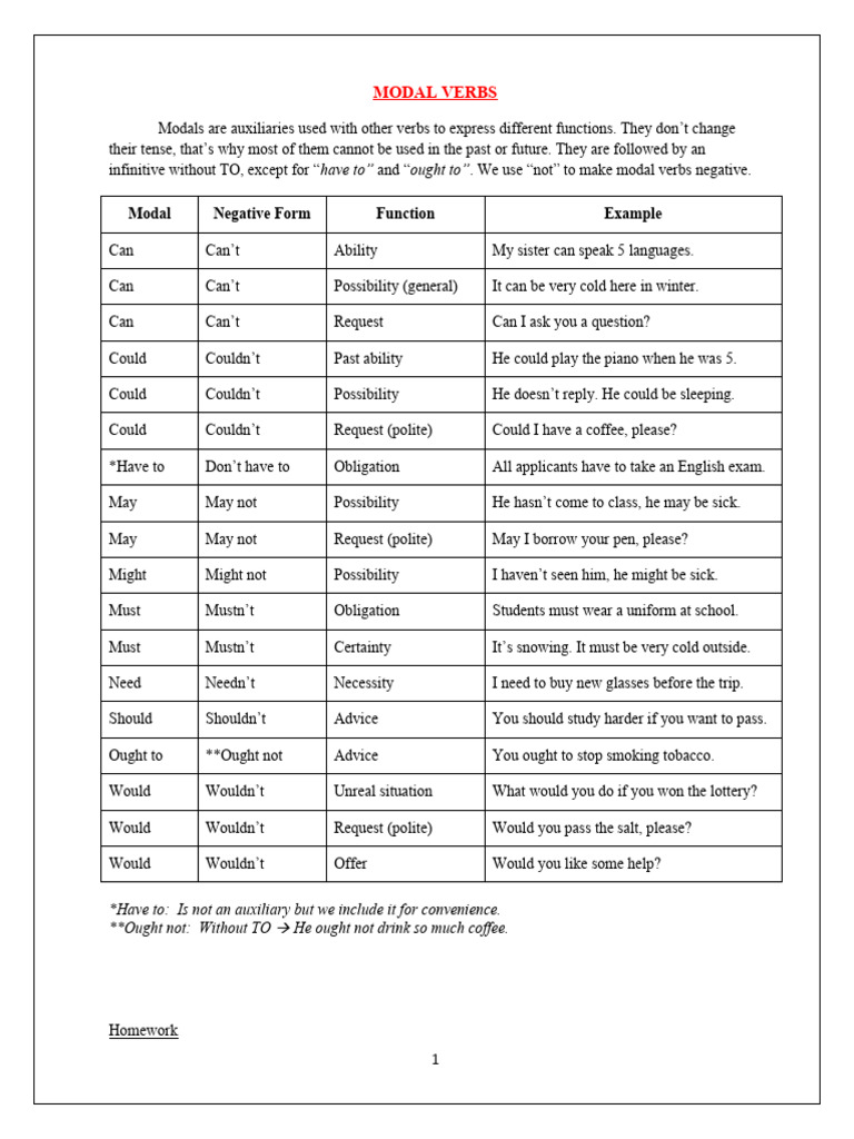 Modal Verbs | PDF | Language Mechanics | Semantic Units