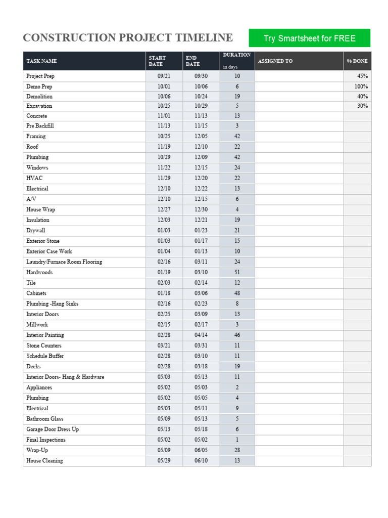 IC Construction Project Timeline 11344 - WORD | PDF | Door | Home