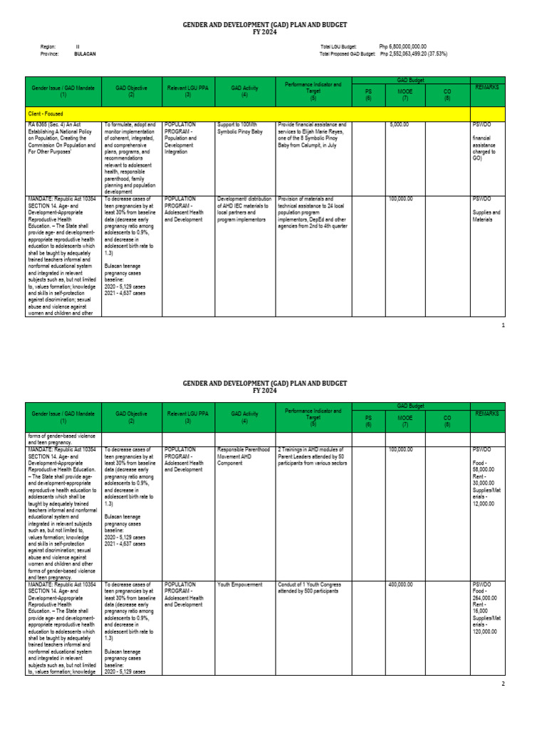 2024 GPB | PDF | Malnutrition | Adolescence