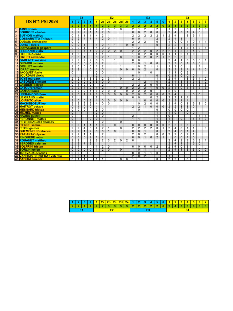 Resultats Ens Psi 2024