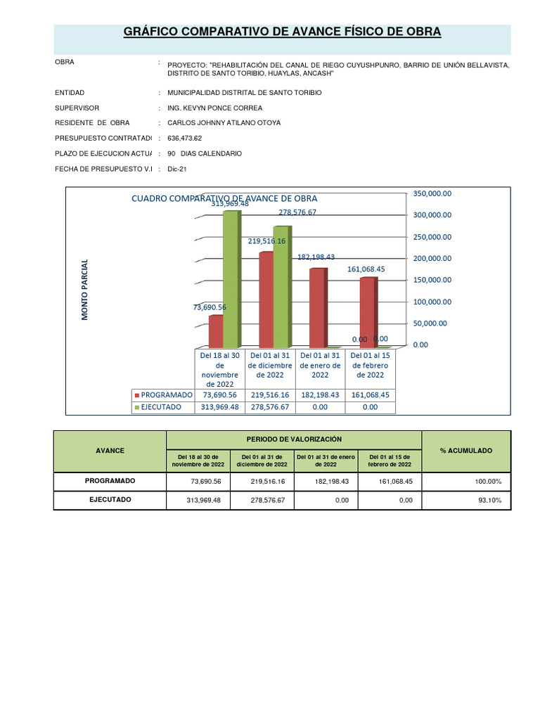 Grafico Comparativo de Avance de Obra v2 | PDF